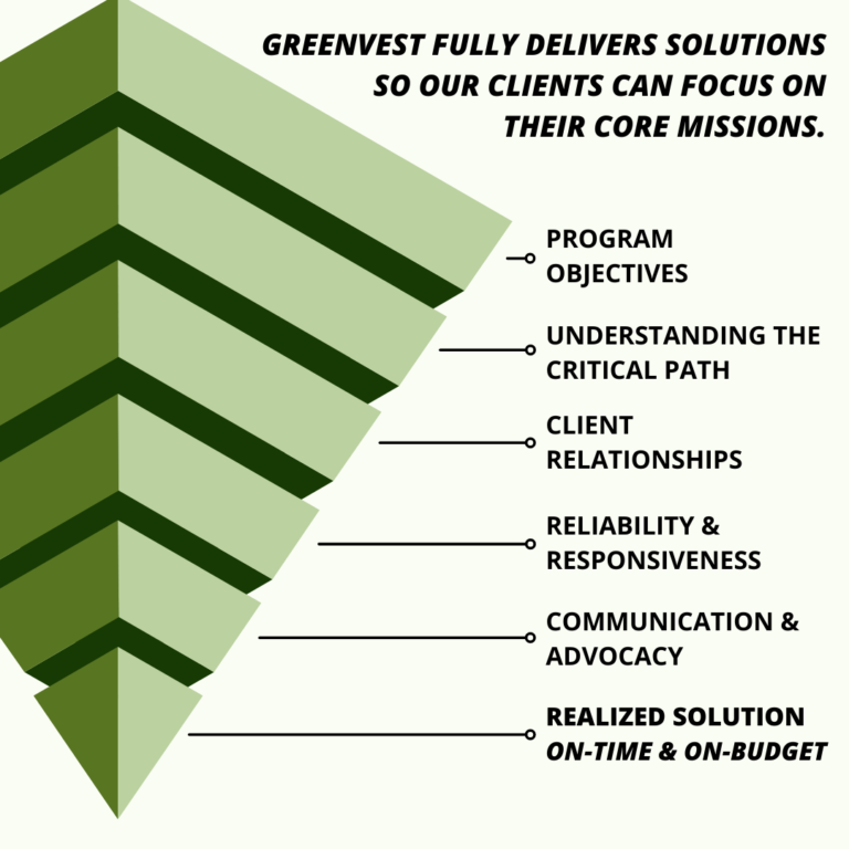 Our Approach - GreenVest, LLC